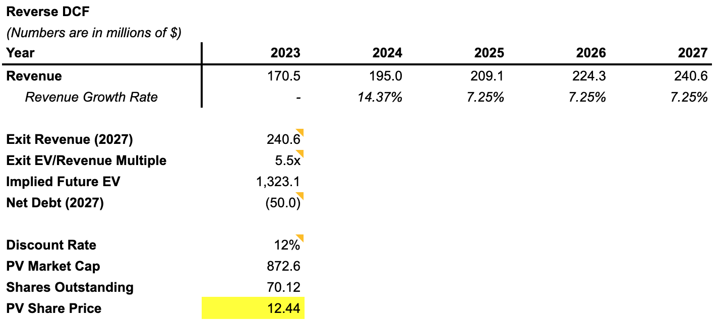 Weave: Q4 Earnings Reaffirm Bright Future (NYSE:WEAV) | Seeking Alpha