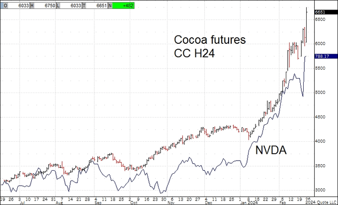 Animal Spirits | Seeking Alpha