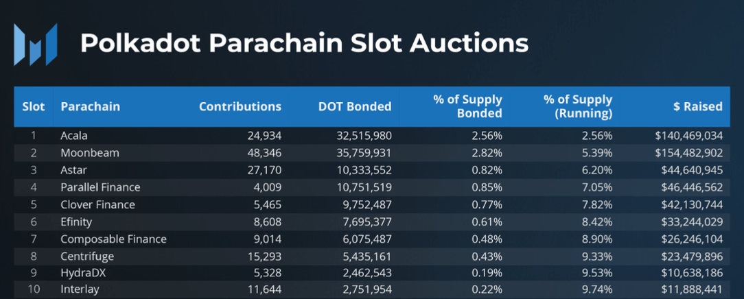 Polkadot: Moonbeam Or Bust ! (Cryptocurrency:DOT-USD) | Seeking Alpha