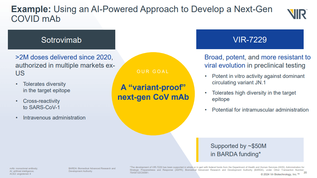 Vir Biotechnology: Making Progress In Hepatitis B And Hepatitis Delta ...