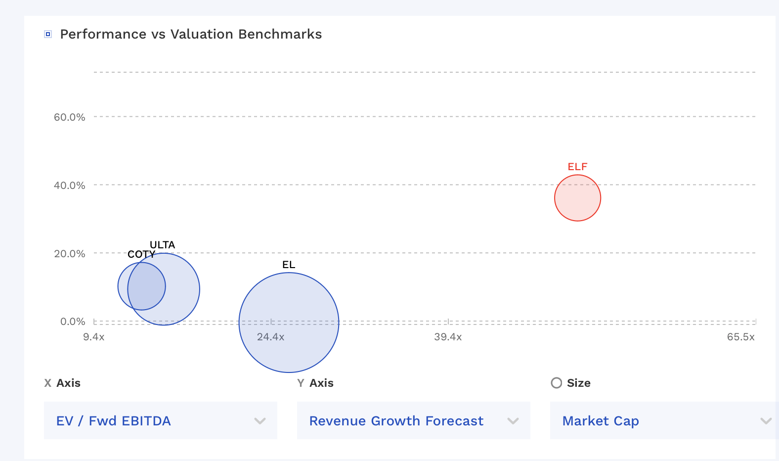 e.l.f. Beauty: Taking To "Hold" After Huge Run (Downgrade) (NYSE:ELF ...