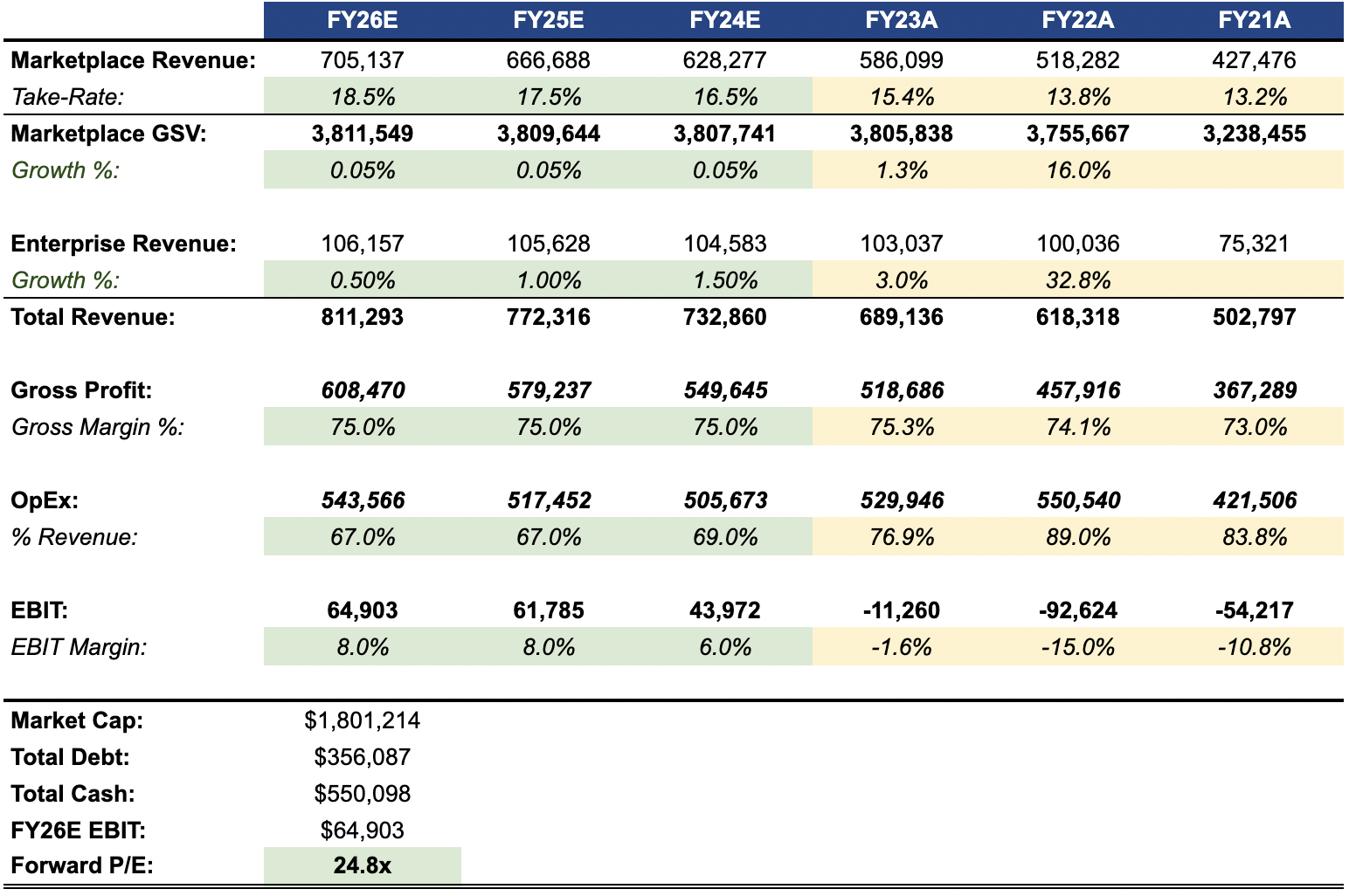 Upwork: Why I Will Remain On The Fence For Now (NASDAQ:UPWK) | Seeking ...