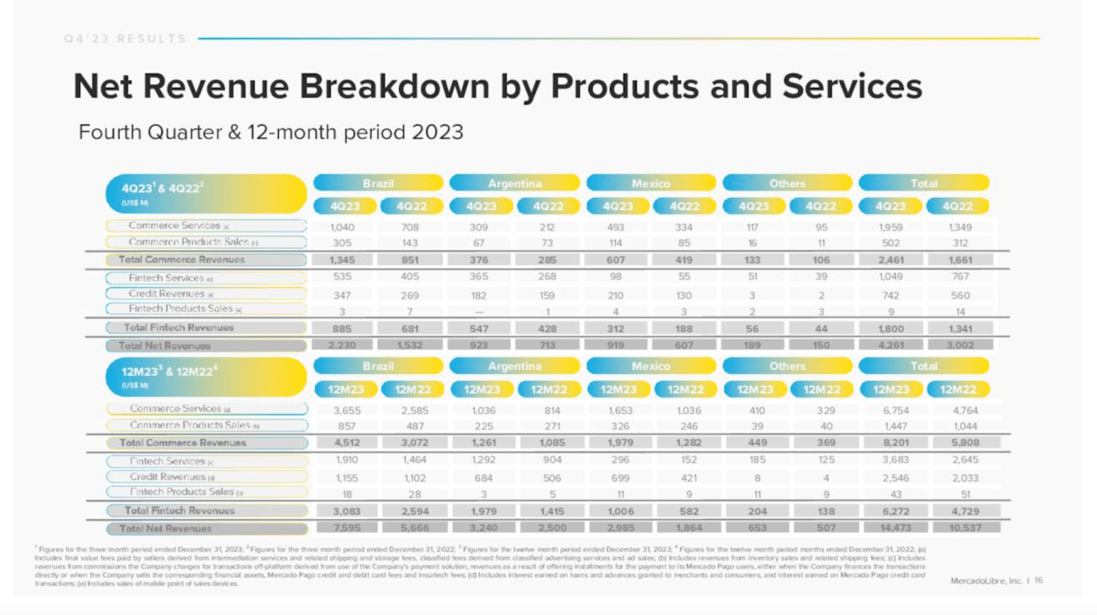MercadoLibre Stock Q4: Long-Term Upside But Be Patient | Seeking Alpha