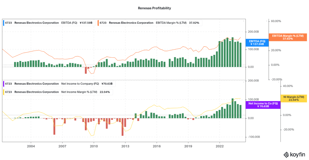 Renesas Stock: Riskier Holding, But Viable, After Altium Acquisition ...