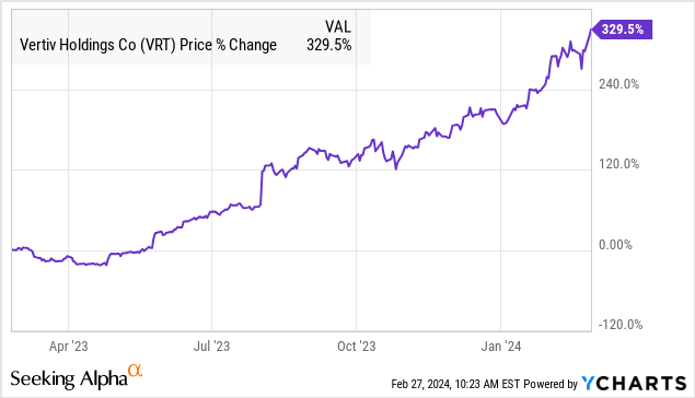 Vertiv Q4: Managing AI Expectations Following Massive Rally (NYSE:VRT ...