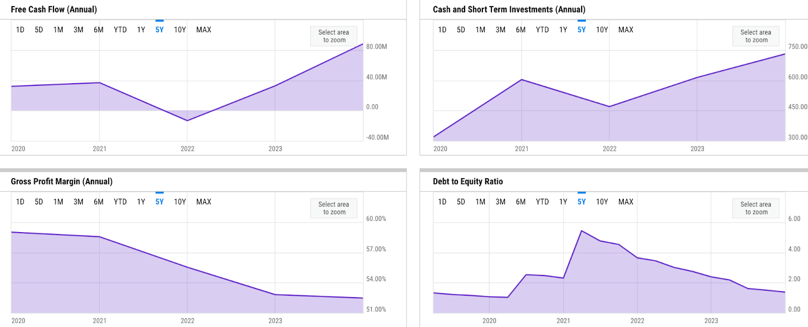 Five9 Stock: Good Position To Capture AI Contact Center Tailwinds ...