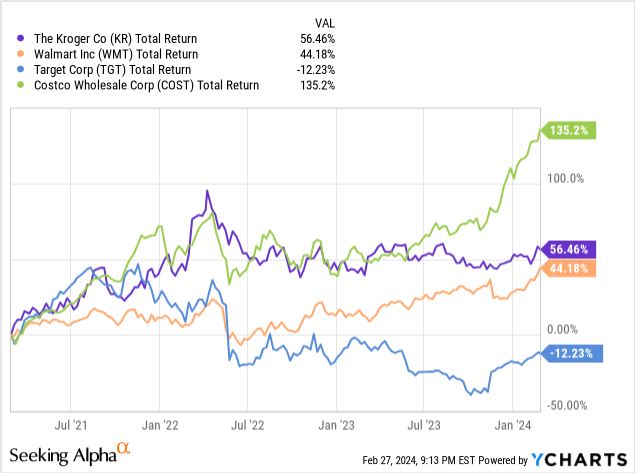 Kroger Stock: Undervalued And Benefits From Changing Consumer Habits ...