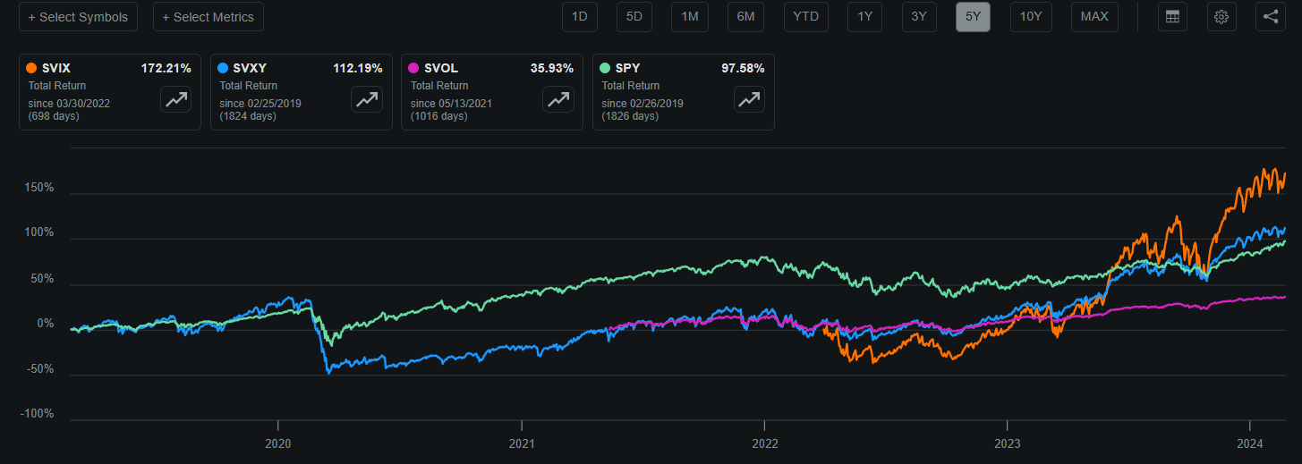 Antifragile 3 Asset Portfolio With Over 4% Yields | Seeking Alpha
