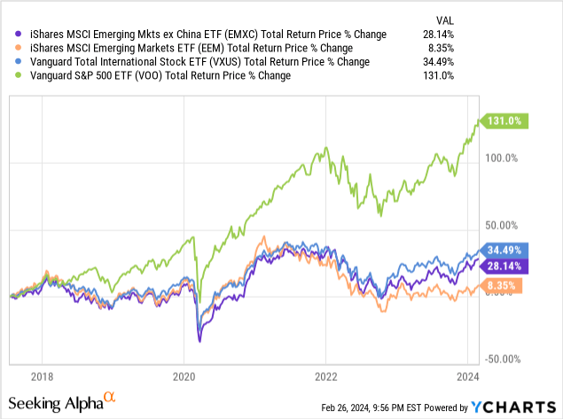 EMXC: This Emerging Markets ETF Is Perfect For China Bears (NASDAQ:EMXC ...