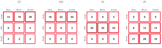 Why VTI Is My Largest ETF Holding (NYSEARCA:VTI) | Seeking Alpha