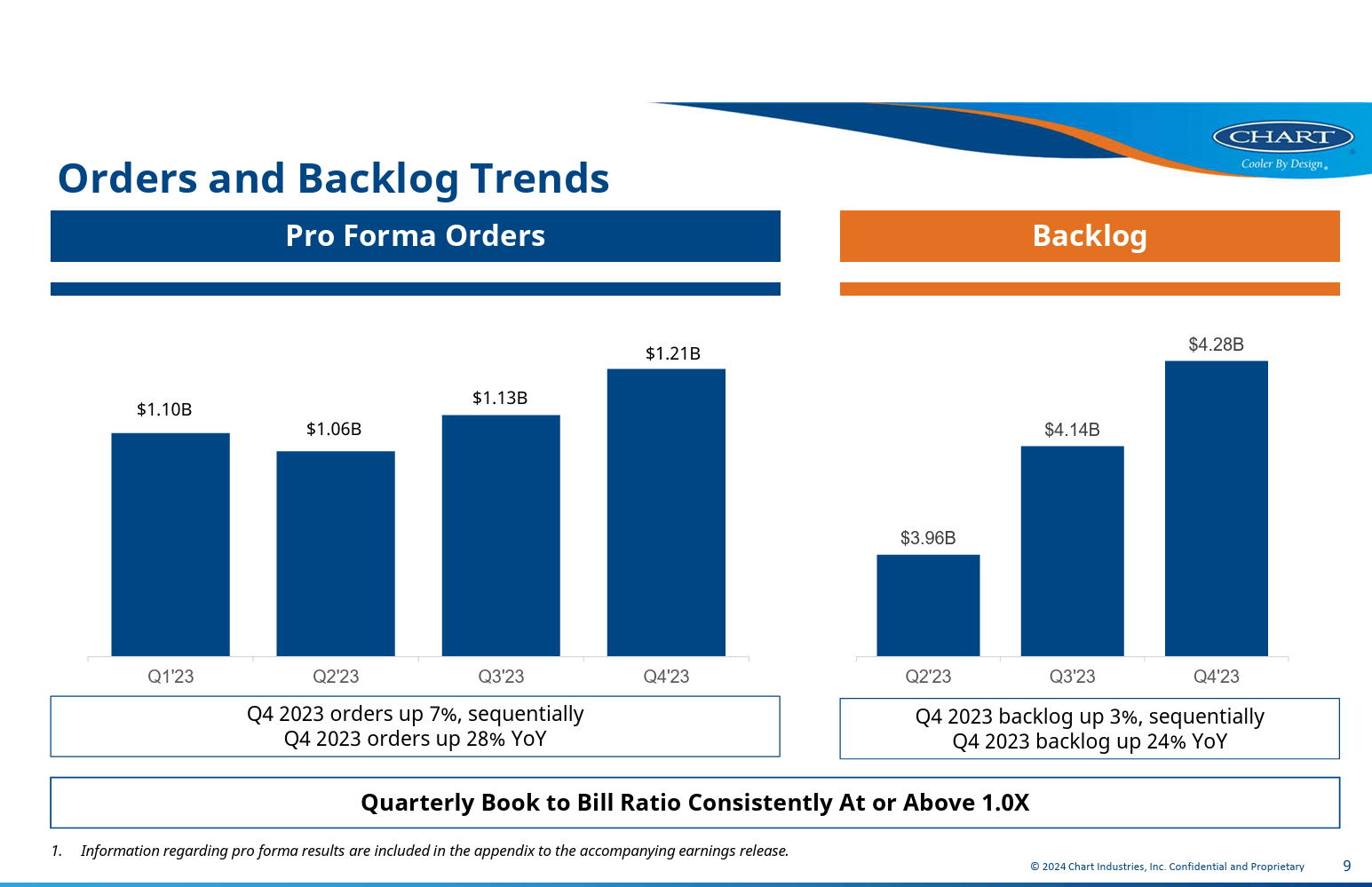 Chart Industries Remains On Course (NYSE:GTLS) | Seeking Alpha