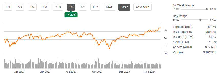 JEPI ETF: An Enticing Combination Of Appreciation And Yield At 7.86% ...