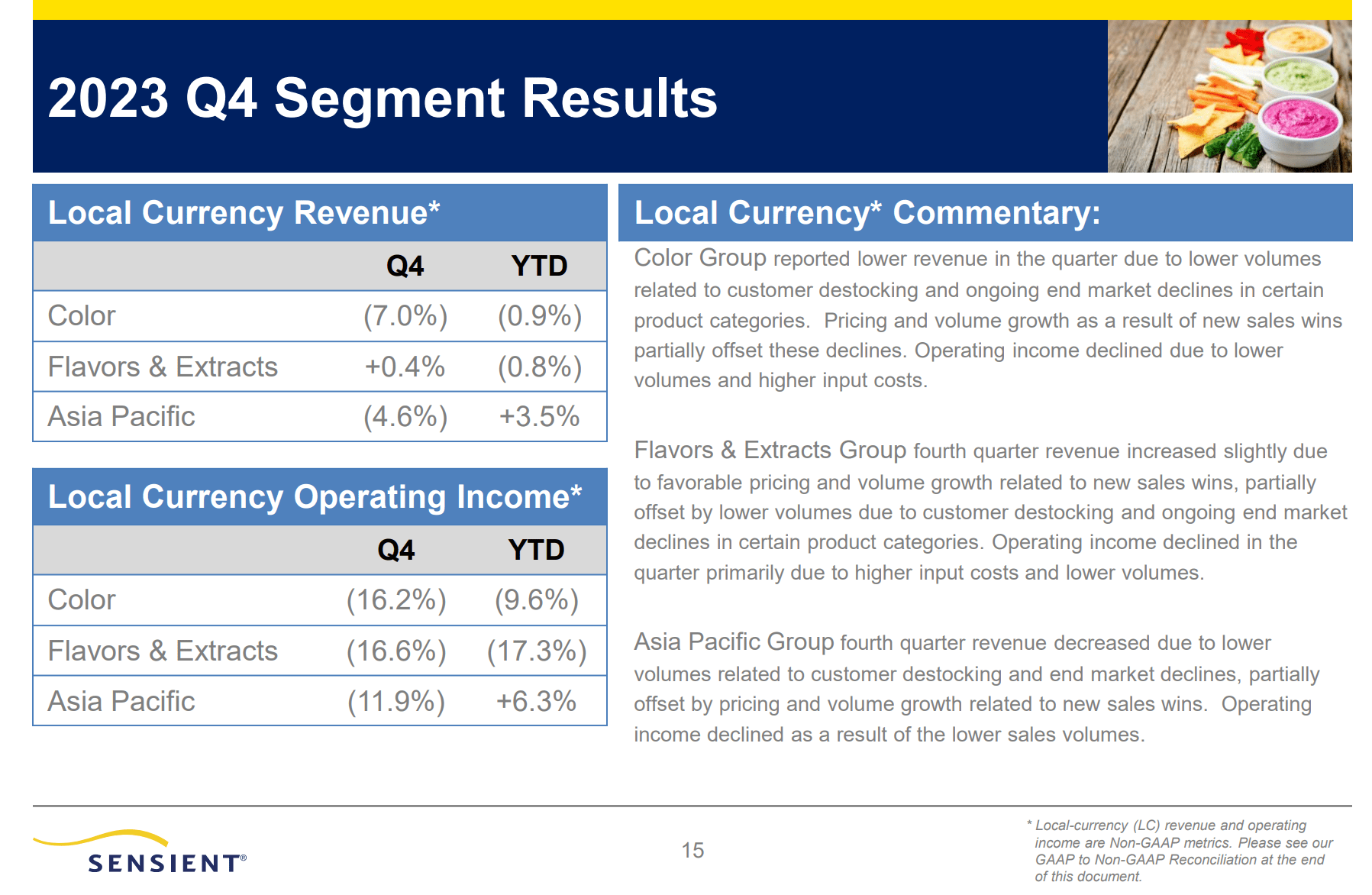 Sensient Technologies: Fundamentals Don't Support Recent Rally (NYSE ...