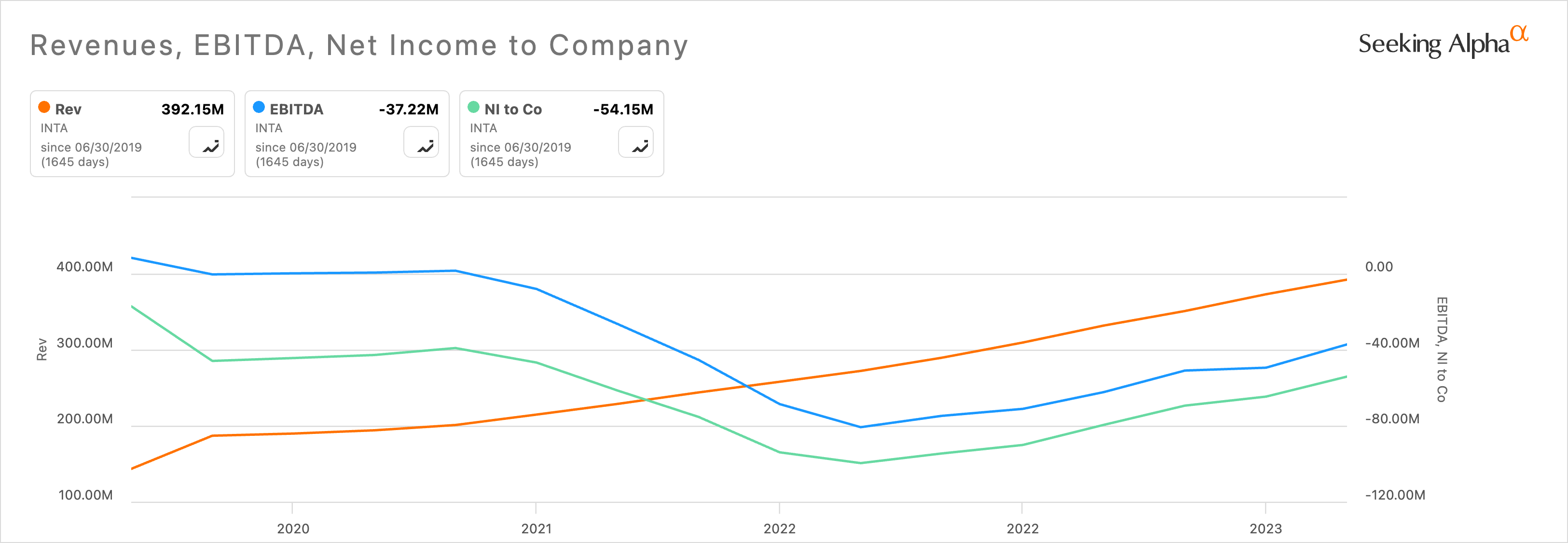Intapp Stock: Good Fundamentals Make It Look Promising | Seeking Alpha