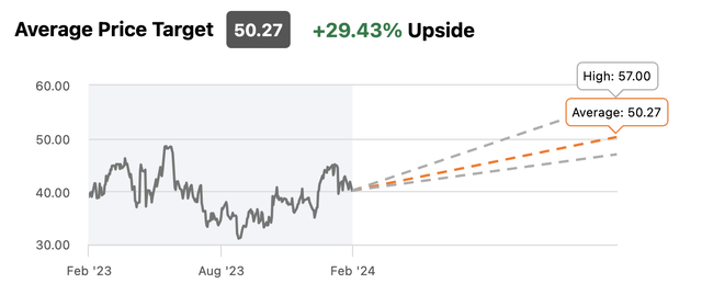 Intapp Stock: Good Fundamentals Make It Look Promising | Seeking Alpha