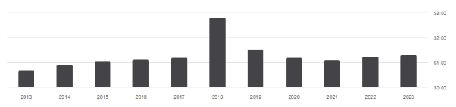QDEF Vs QDF: Which Is The Best FlexShares Quality Dividend Fund ...
