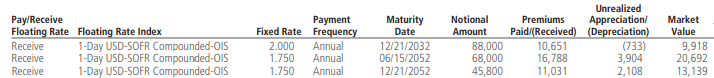 PIMCO CEF Update: Performance Reversal And New Swap Shenanigans ...