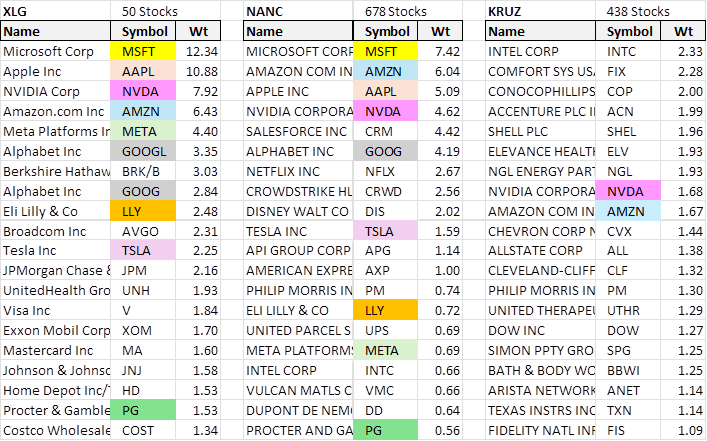Invest Like A Congressional Insider With NANC And KRUZ? | Seeking Alpha