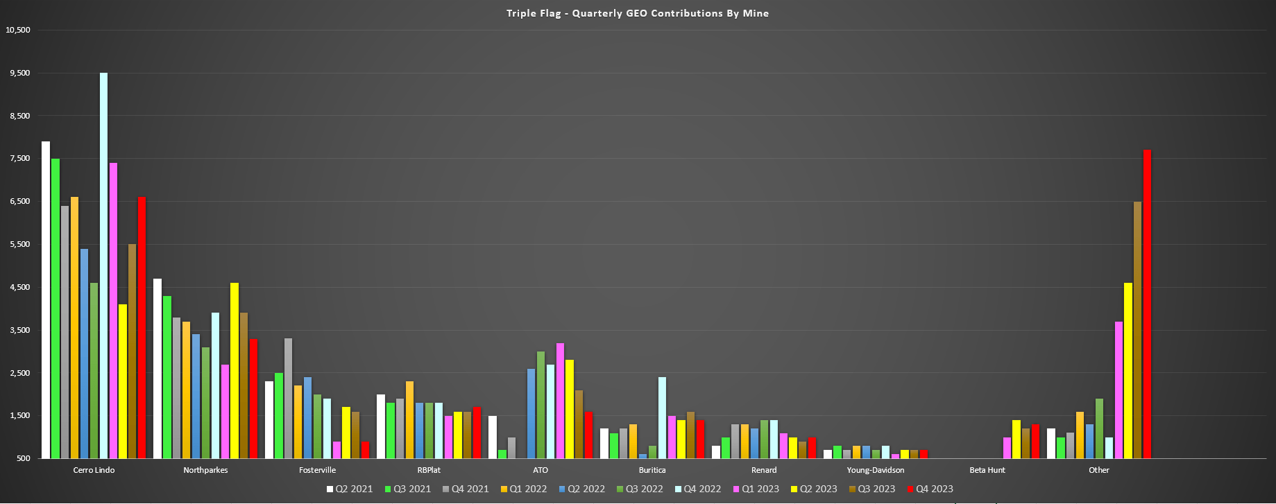 Triple Flag: Too Cheap To Ignore (NYSE:TFPM) | Seeking Alpha