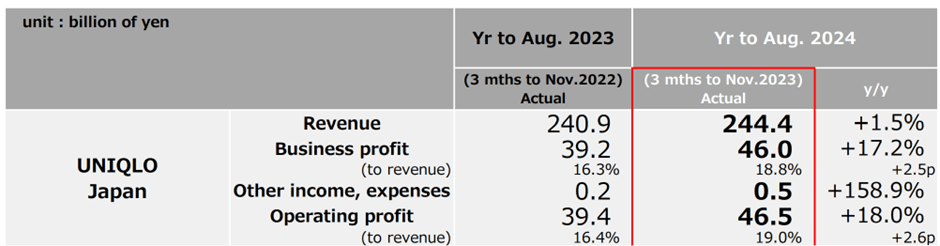 Fast Retailing: Japan’s Premier Fashion Compounder Is Priced To ...
