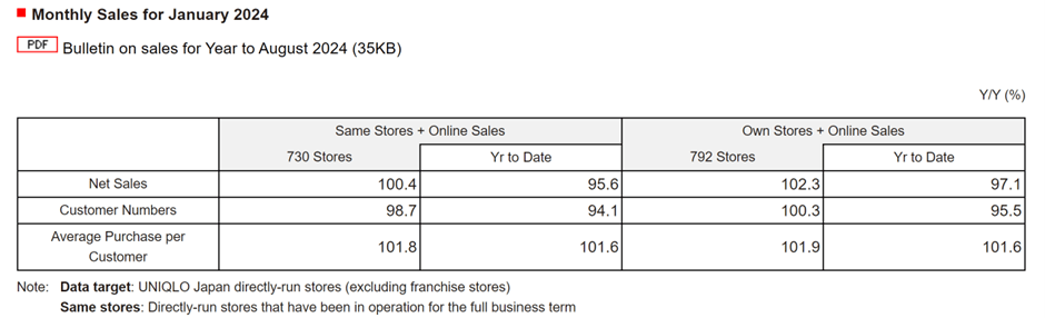 Fast Retailing: Japan’s Premier Fashion Compounder Is Priced To ...