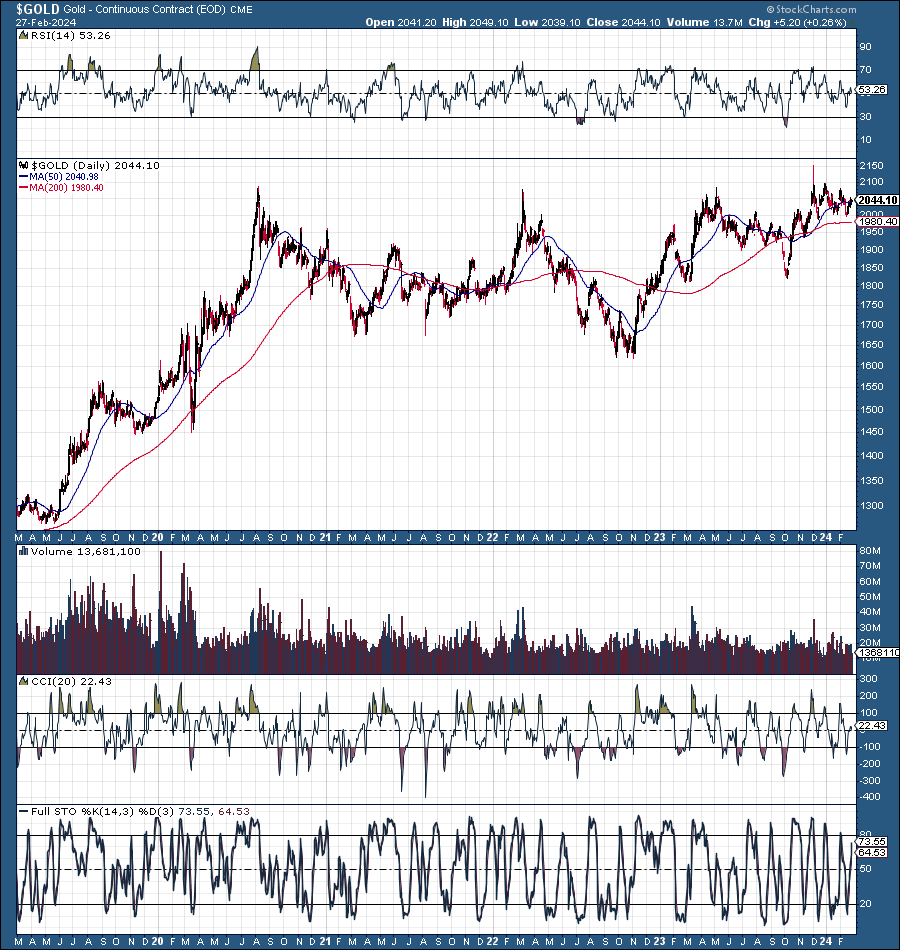Top Three Gold Miners To Buy Now | Seeking Alpha