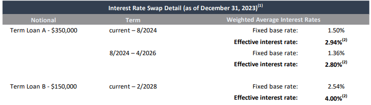 Global Medical REIT Stock: Nothing Promising After Q4, Still A Hold ...