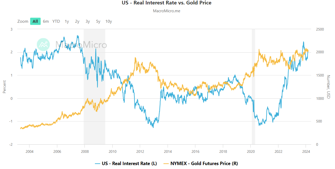Gold Is Undervalued And May Surge To $4,000 (NYSEARCA:GLD) | Seeking Alpha