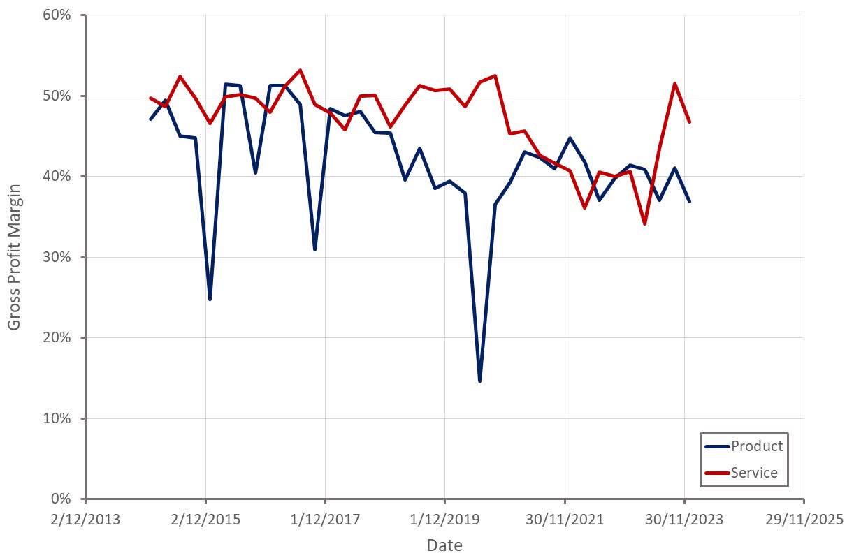 3D Systems Stock: Another Difficult Year Ahead (NYSE:DDD) | Seeking Alpha