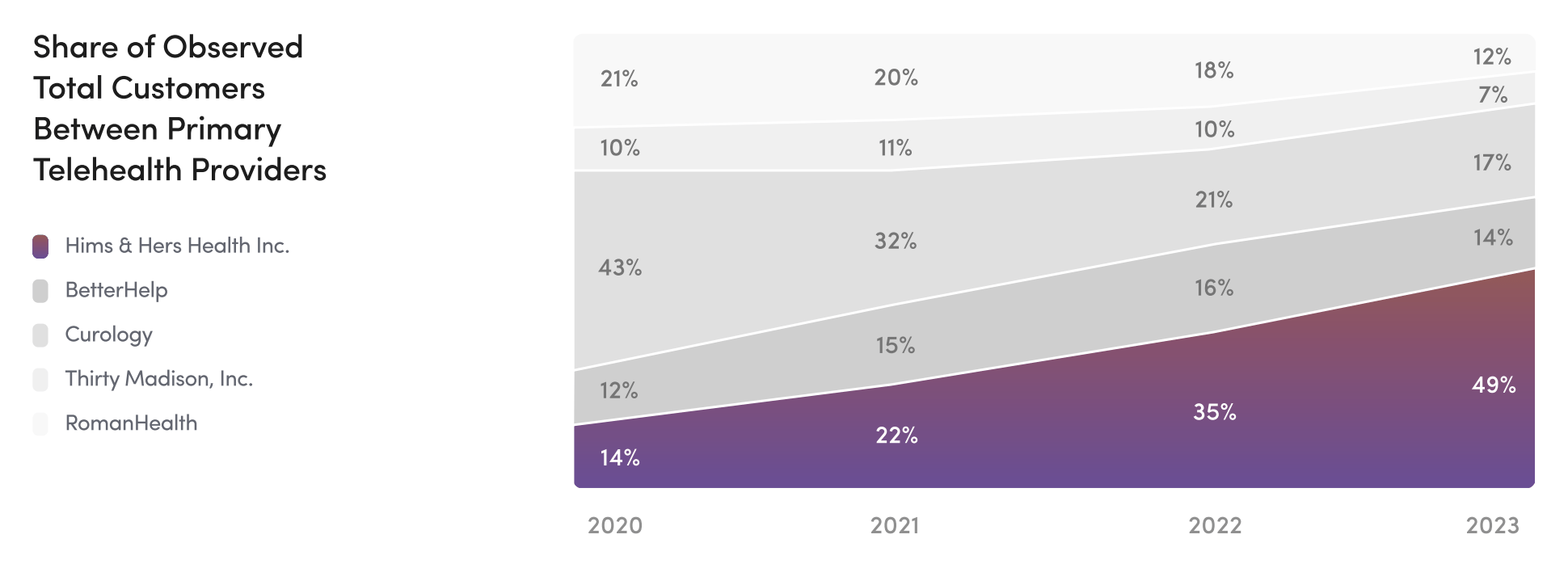 Hims & Hers Health: The Convergence Begins (NYSE:HIMS) | Seeking Alpha