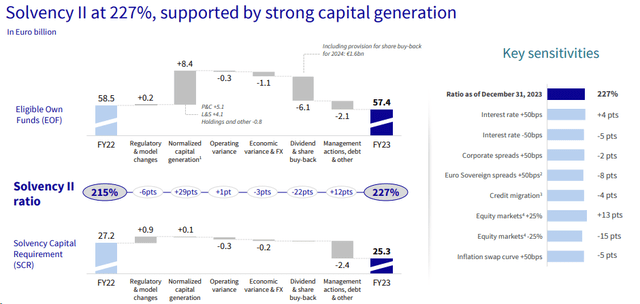 AXA: Unlock The Future, buy rating confirmed (OTCMKTS:AXAHY) | Seeking ...