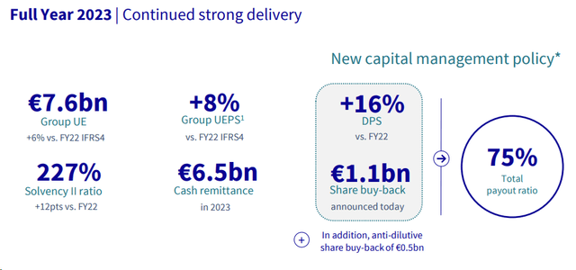 AXA: Unlock The Future, buy rating confirmed (OTCMKTS:AXAHY) | Seeking ...