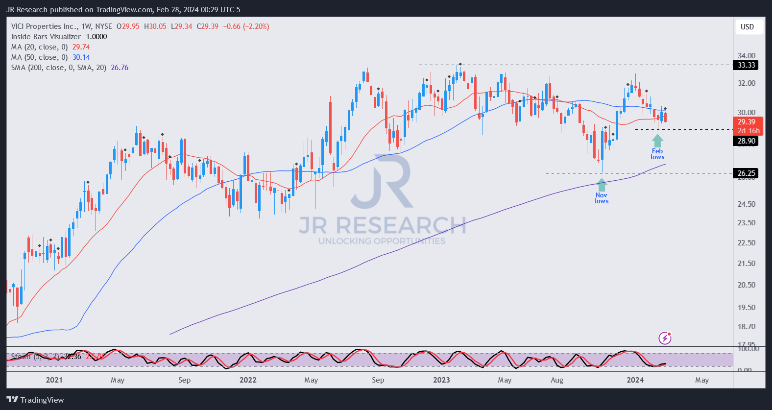VICI Properties: Leading Experiential REIT Ready For Its Turnaround (NYSE:VICI) | Seeking Alpha