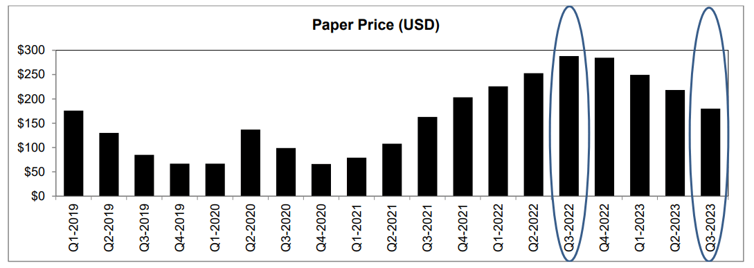 Redishred Capital: Cheap With Vast Acquisition Runway (TSXV:KUT:CA ...
