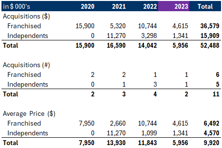Redishred Capital: Cheap With Vast Acquisition Runway (TSXV:KUT:CA ...