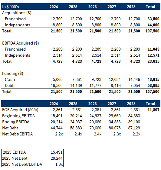 Redishred Capital: Cheap With Vast Acquisition Runway (TSXV:KUT:CA ...