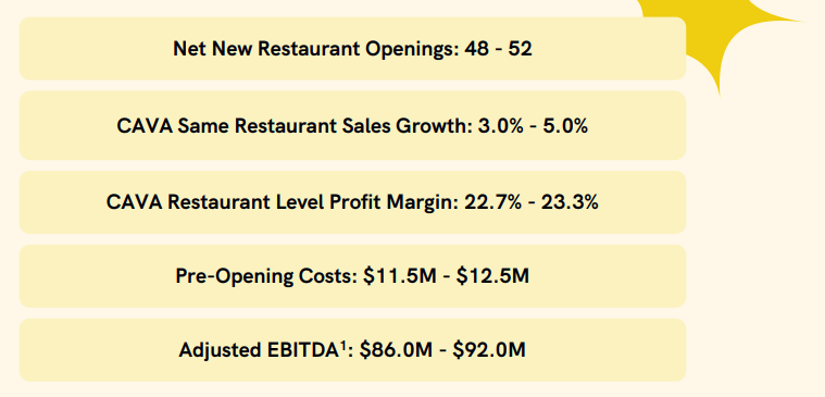 Cava: Making Sense Of The Mediterranean Craze (NYSE:CAVA) | Seeking Alpha