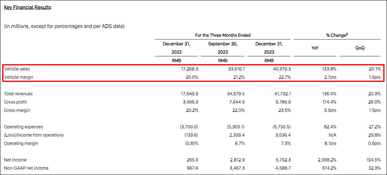 Li Auto Q4: Crushing Expectations (NASDAQ:LI) | Seeking Alpha
