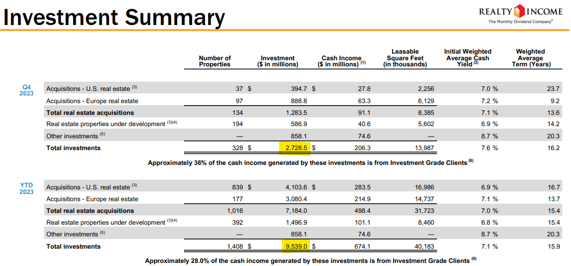 Realty Income Q4: Why The Bottom May Finally Be In (NYSE:O) | Seeking Alpha