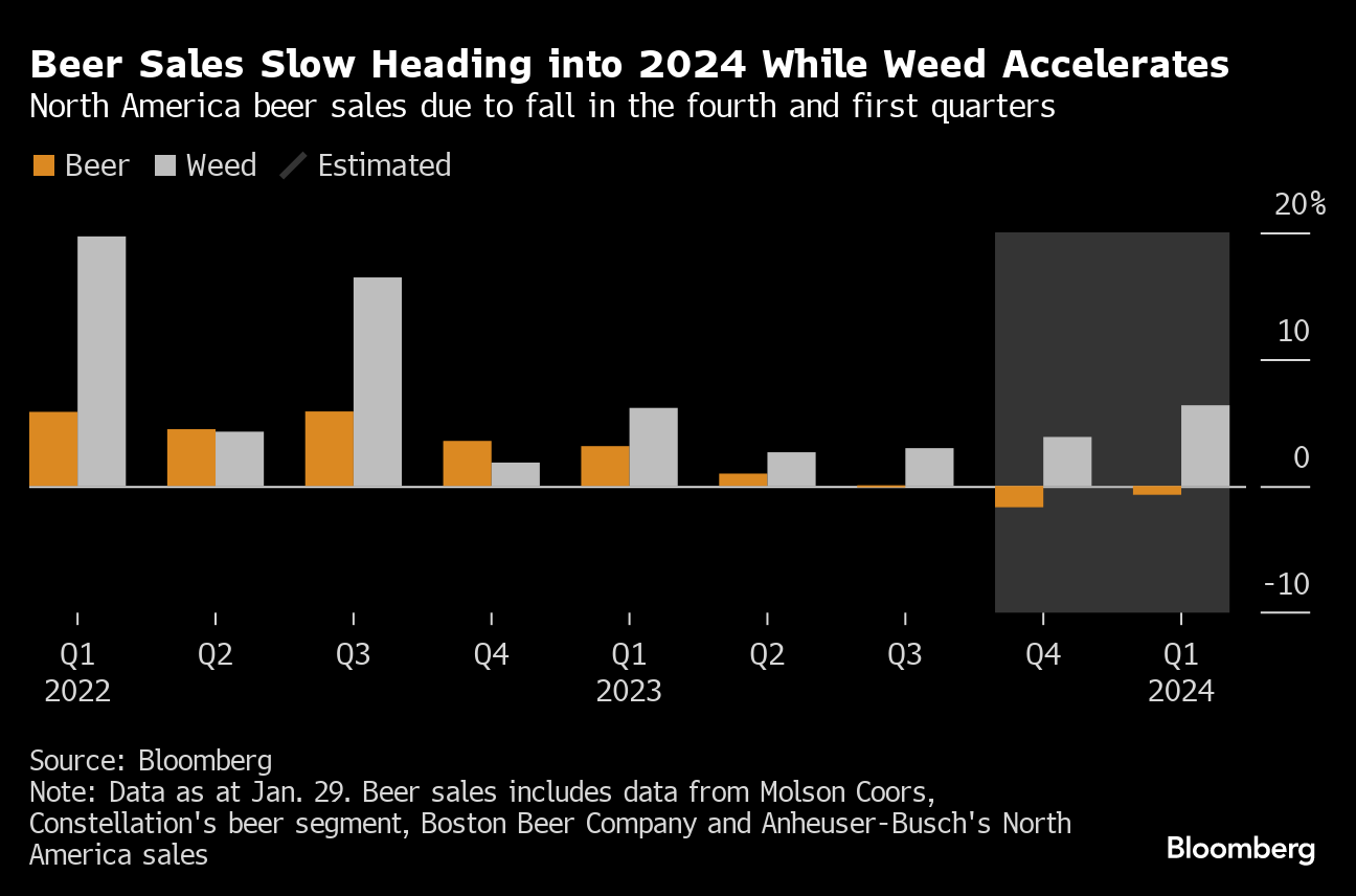 These Are Your Top-Performing ETFs In Early 2024 | Seeking Alpha