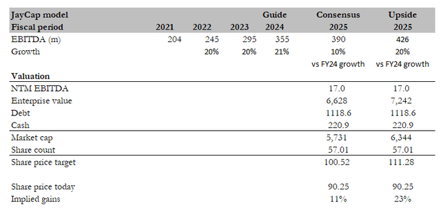 Casella Waste Systems: Strong Visible Catalysts Ahead (NASDAQ:CWST ...