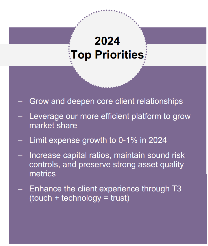 Truist Financial: Potential For Improved Efficiency And Profitability ...