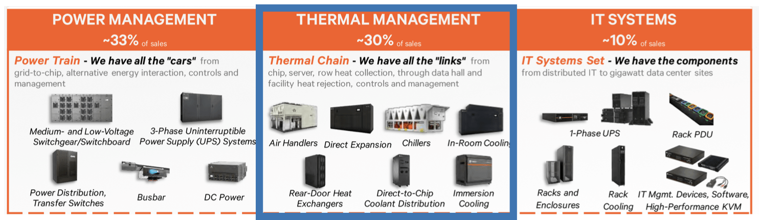 Vertiv Stock: A Hot Company Trying To Cool A Hot AI Technology (NYSE ...