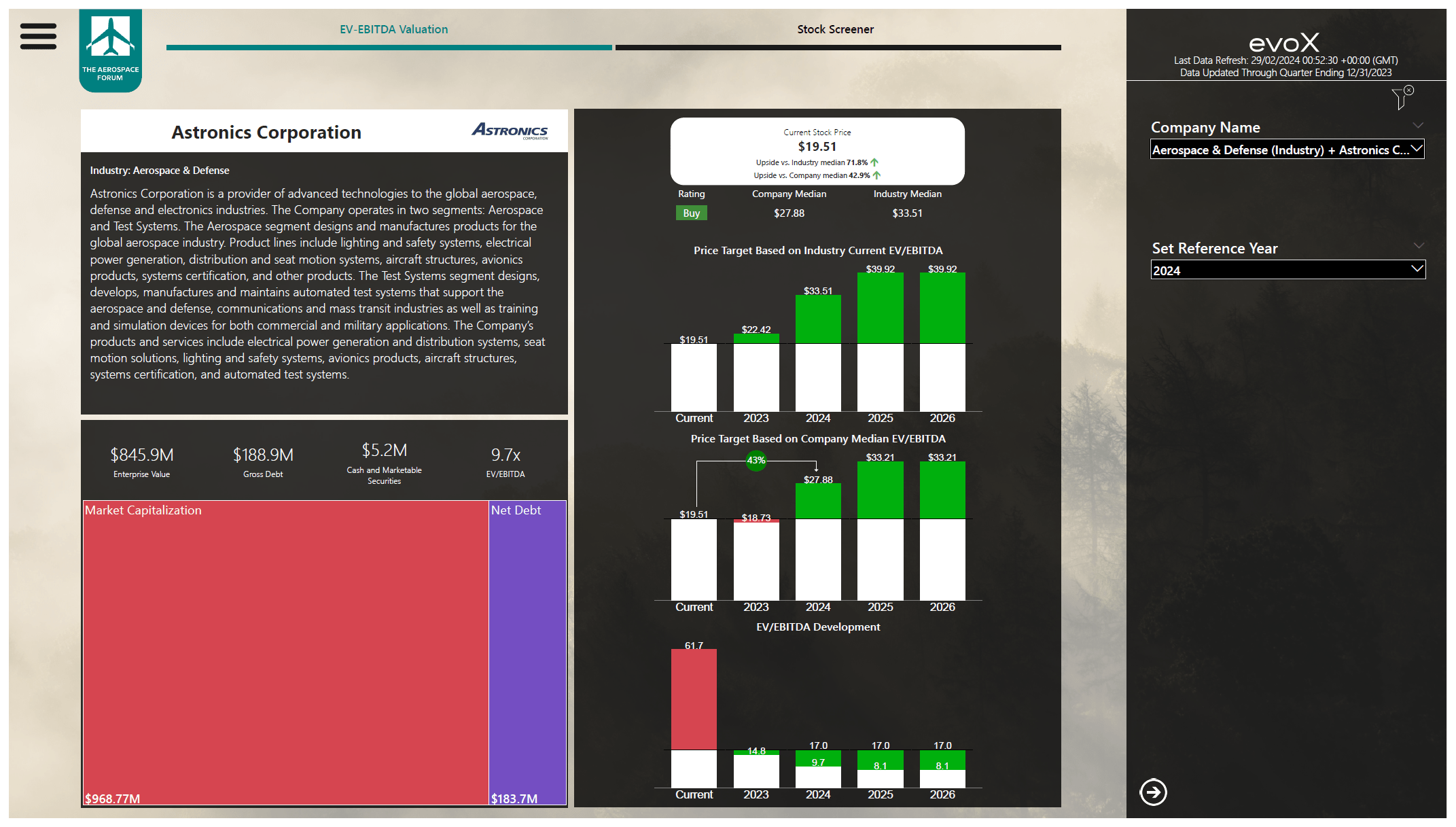 Astronics: A Buy On Margin And Volume Growth In Aerospace (NASDAQ:ATRO ...