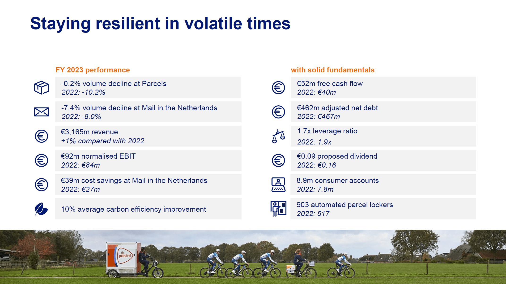 PostNL Stock: A Sell Despite Free Cash Flow Surprise (OTCMKTS:TNTFF ...