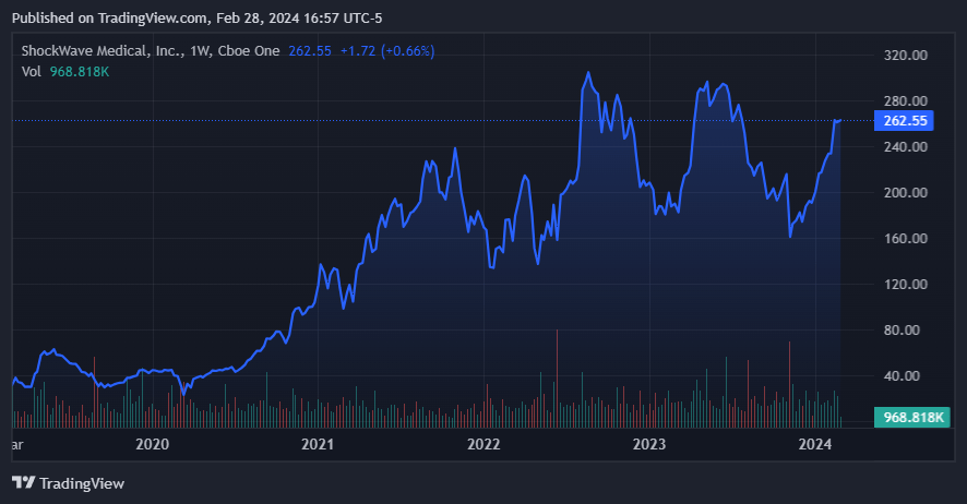 Why Shockwave Medical Stands Out In The Medical Device Sector (NASDAQ ...