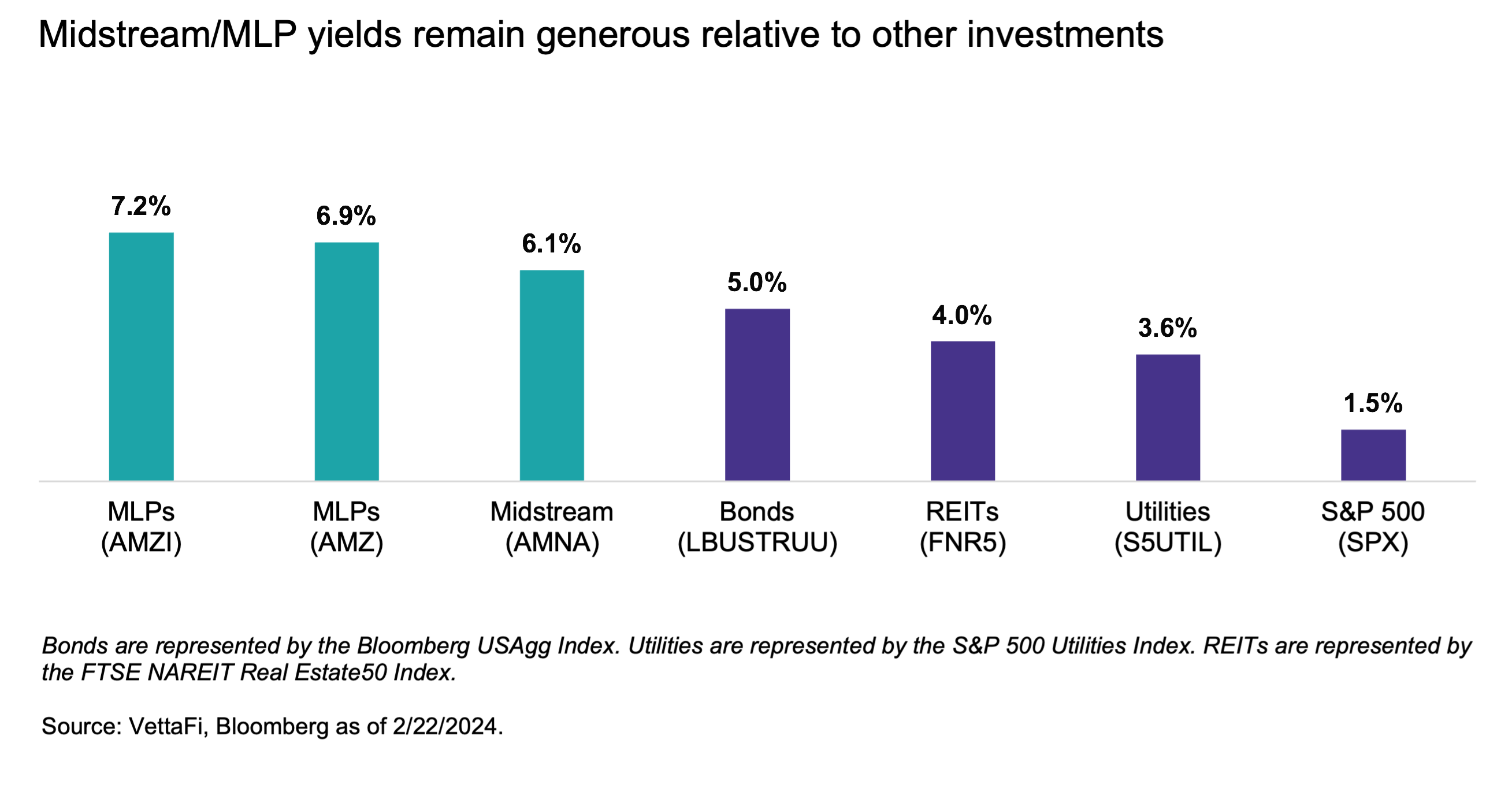 Q4 2023 Midstream/MLP Dividend Recap: The Growth Continues | Seeking Alpha