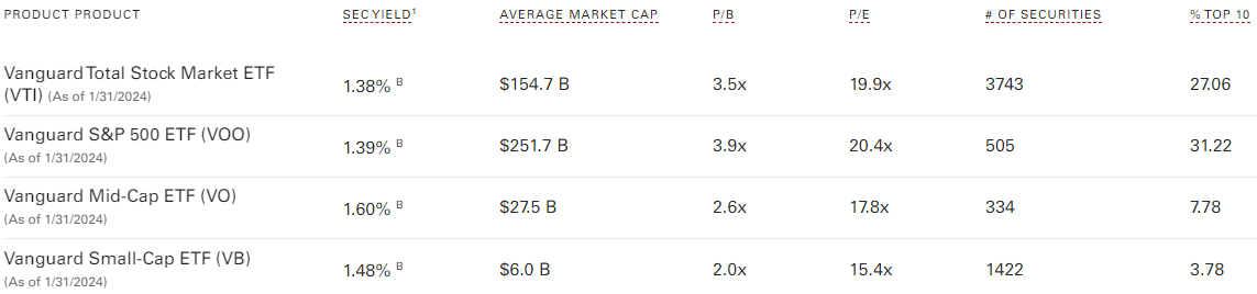 Why VTI Is My Largest ETF Holding (NYSEARCA:VTI) | Seeking Alpha