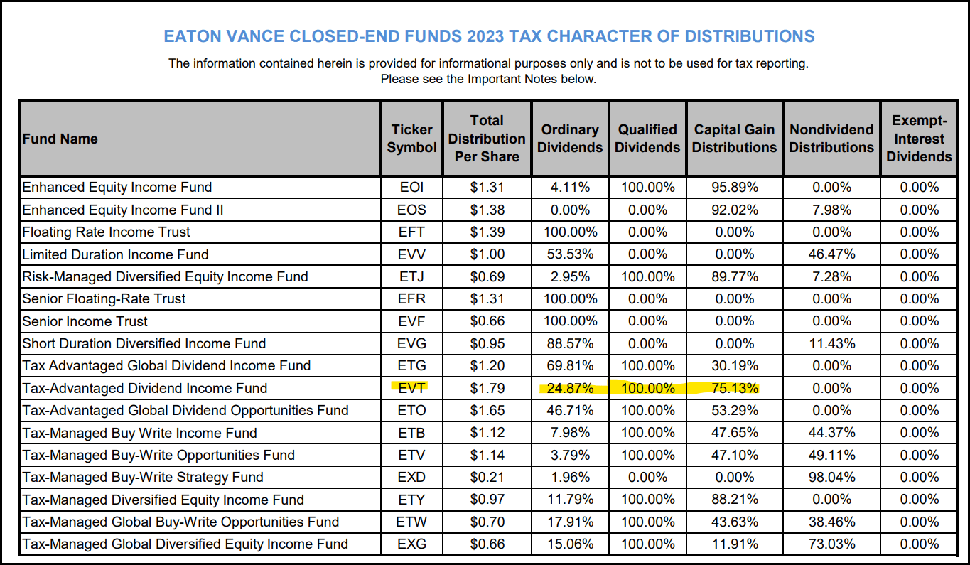3 Closed-End Fund (Plus An ETF) Buys In The Month Of February 2024 ...