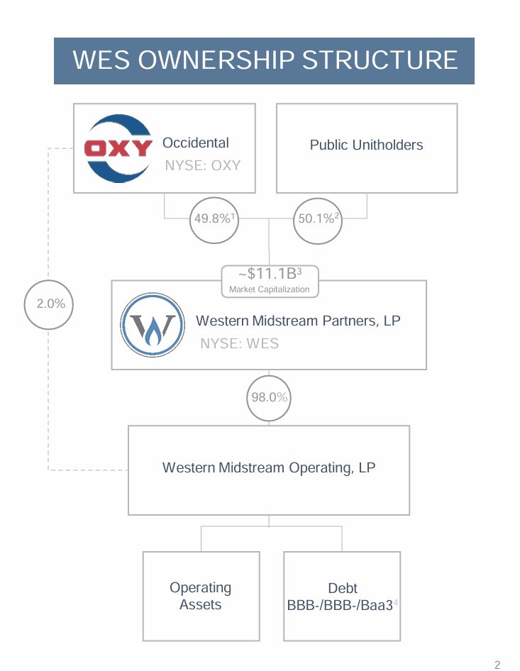 Western Midstream Stock: Bet On Occidental Management (NYSE:WES ...